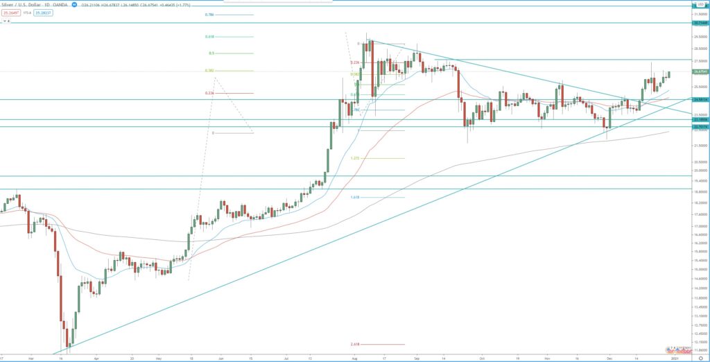 Silver - XAG/USD - Technical Analysis, your trading/investing guide