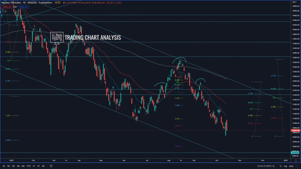 NASDAQ Technical Analysis | Bearish wave targets | NASDAQ 100