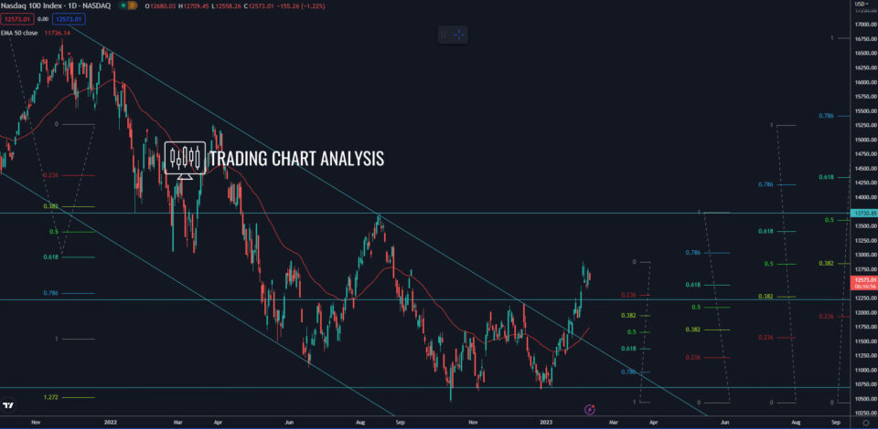 NASDAQ TECHNICAL ANALYSIS | NASDAQ PULLBACK BEGAN